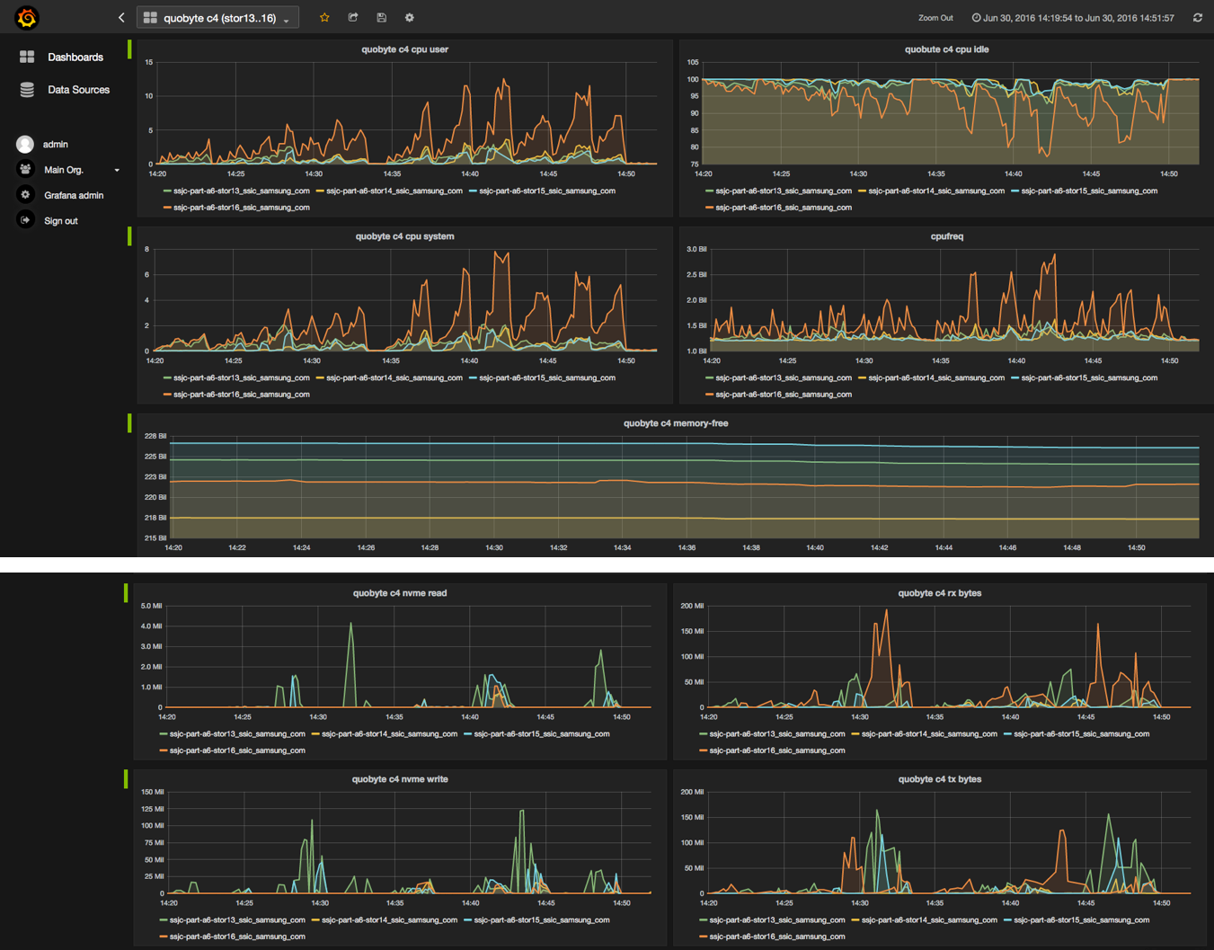 Benchmarking and Performance Engineering – rethinkio
